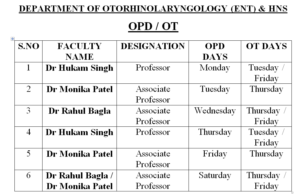 Department of ENT | GIMS