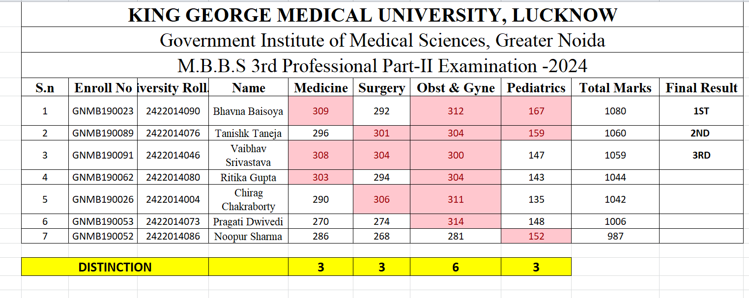 Results | GIMS